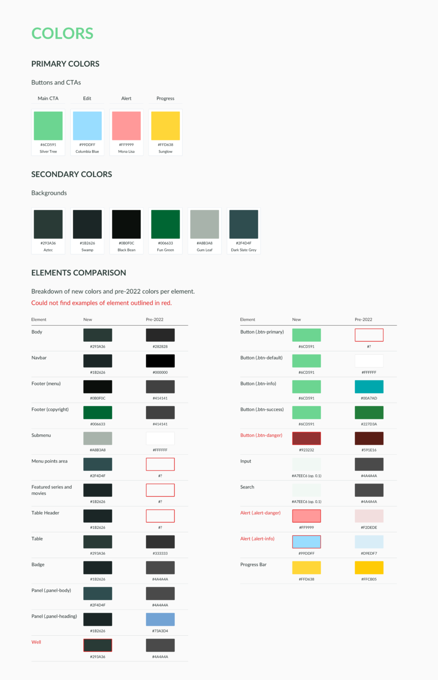 TVDB Gamification - MTP Studio